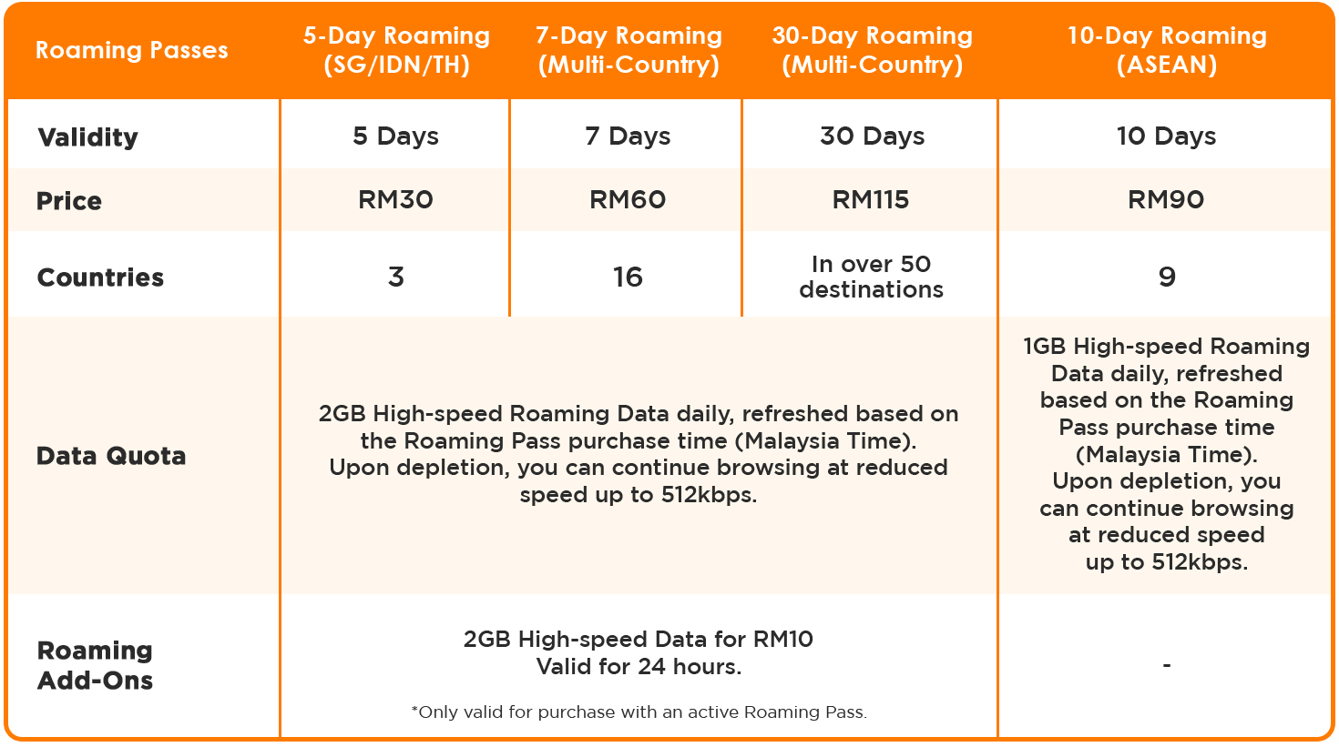U Mobile Business Roaming Malaysia | Unlimited Data Across 60+ Countries