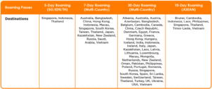 U Mobile Business Roaming – Unlimited Data Across Malaysia