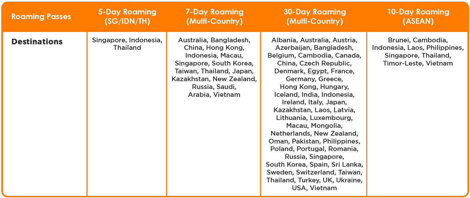 U Mobile Business Roaming Malaysia | Unlimited Data Across 60+ Countries